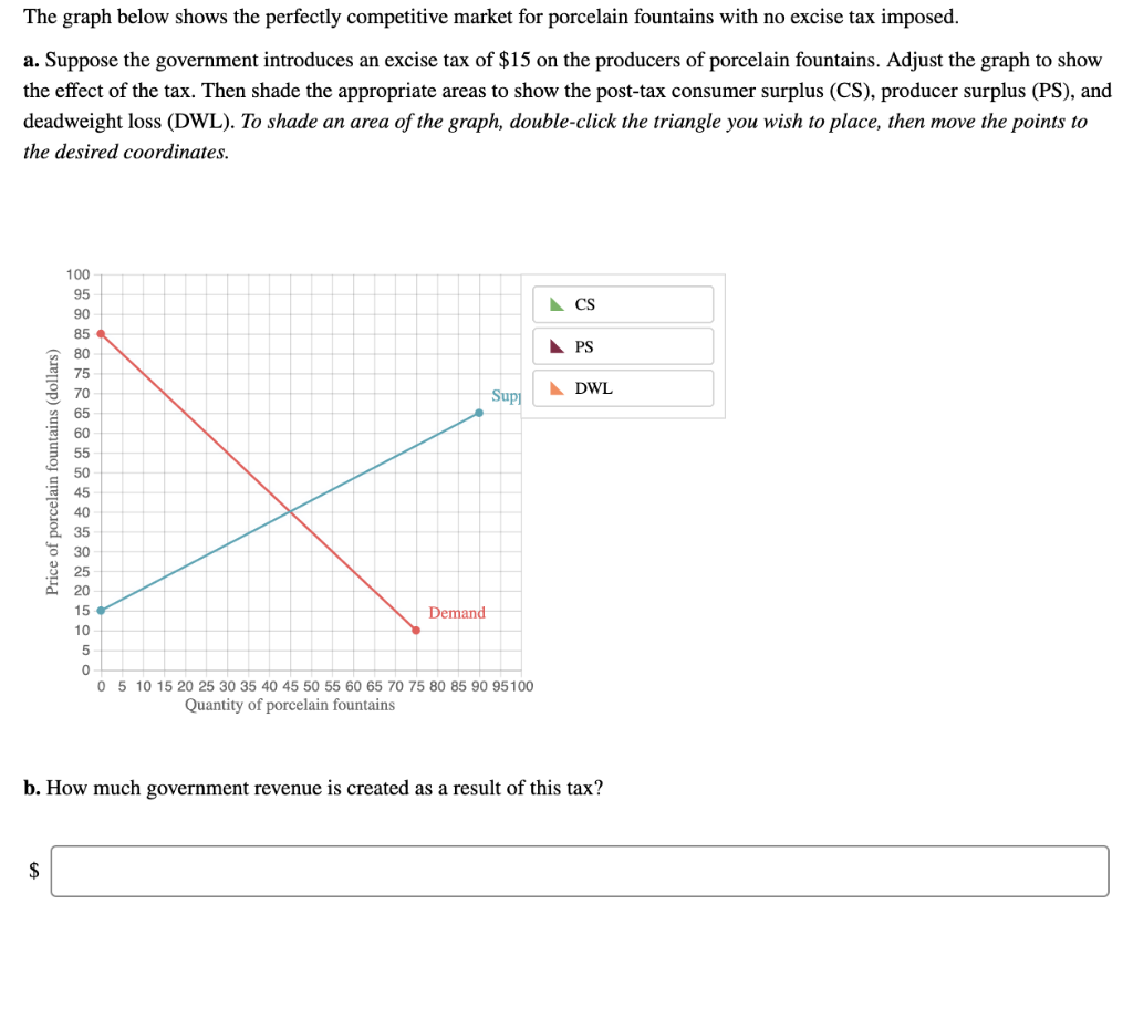 Solved The graph below shows the perfectly competitive | Chegg.com