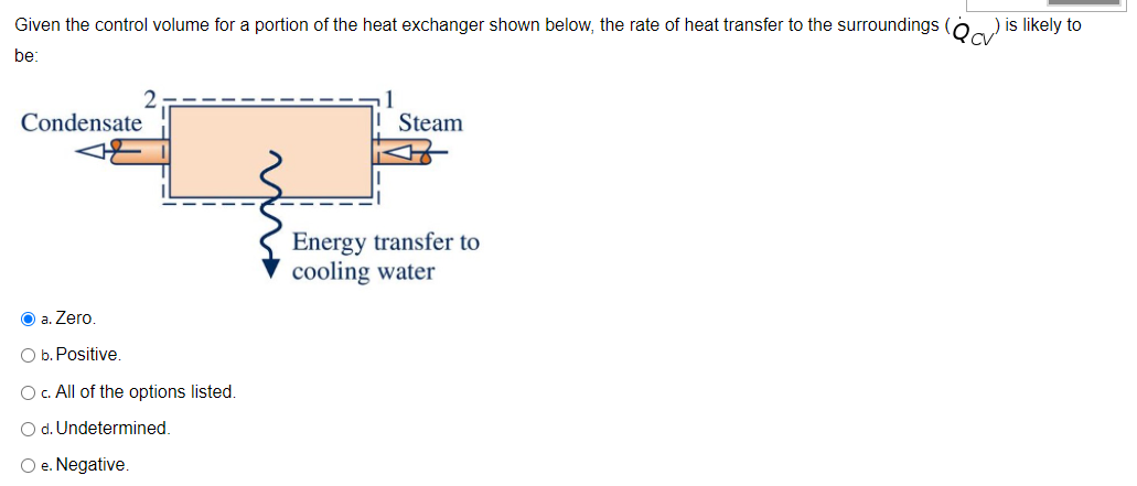 Solved Given the control volume for a portion of the heat | Chegg.com