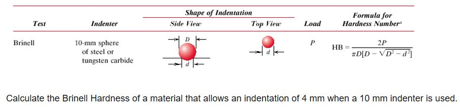 Solved Shape of Indentation Side View Top View Test Indenter | Chegg.com