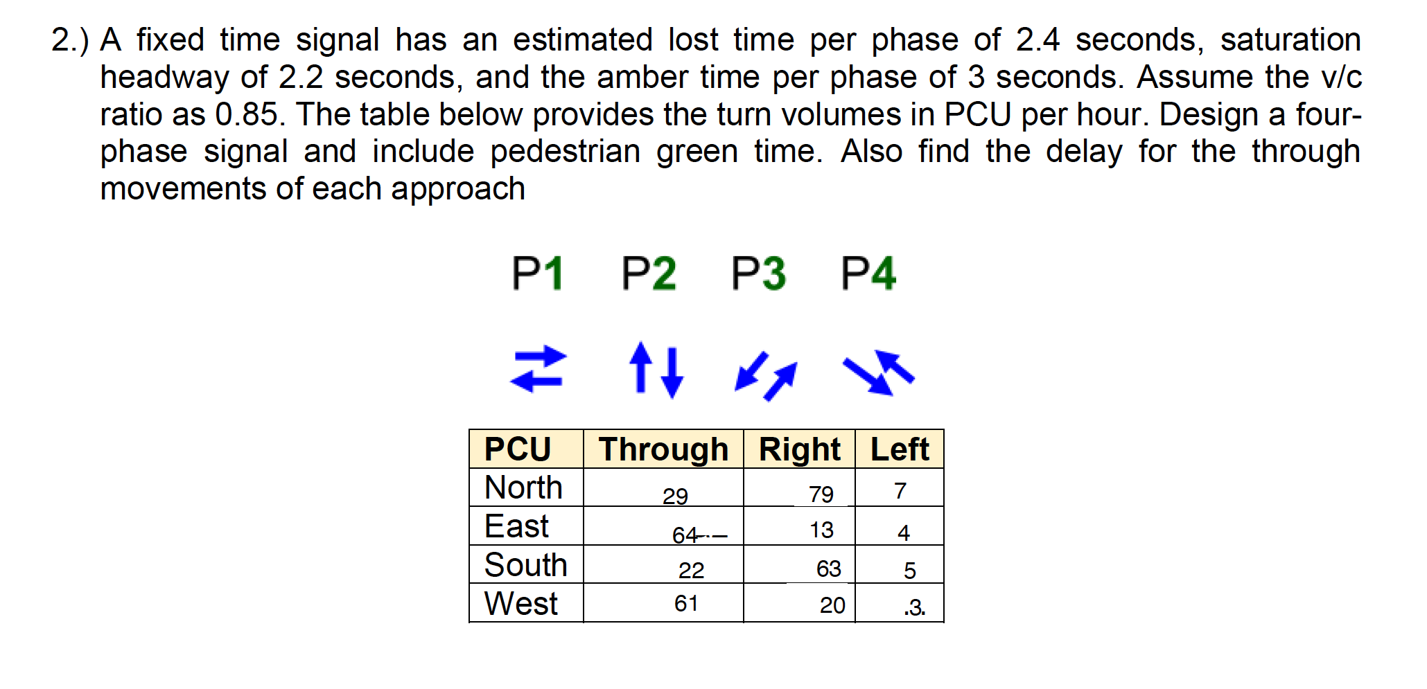 2.) A fixed time signal has an estimated lost time | Chegg.com