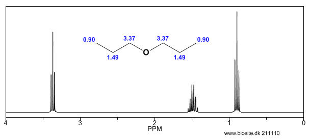 Solved What's the explanation for dipropyl ether H-NMR | Chegg.com