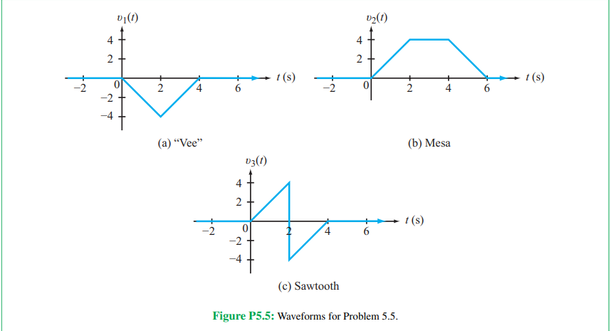 Solved Provide expressions for the waveforms displayed in | Chegg.com Solved Provide expressions for the waveforms displayed in | Chegg.com