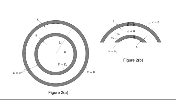 Solved 2. (20 points) Two concentric spherical shells of | Chegg.com