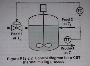 Solved Consider the CST thermal mixer presented in Figure | Chegg.com
