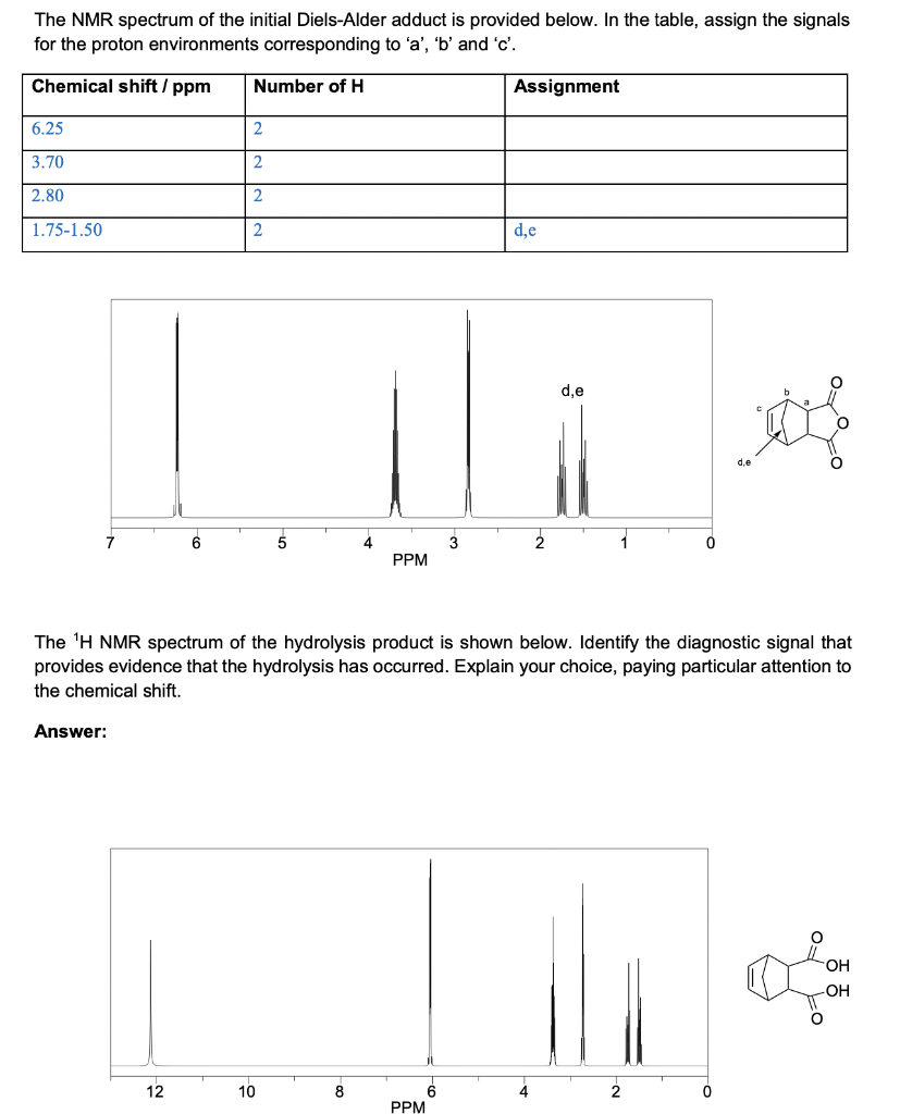 Solved The NMR spectrum of the initial Diels-Alder adduct is | Chegg.com