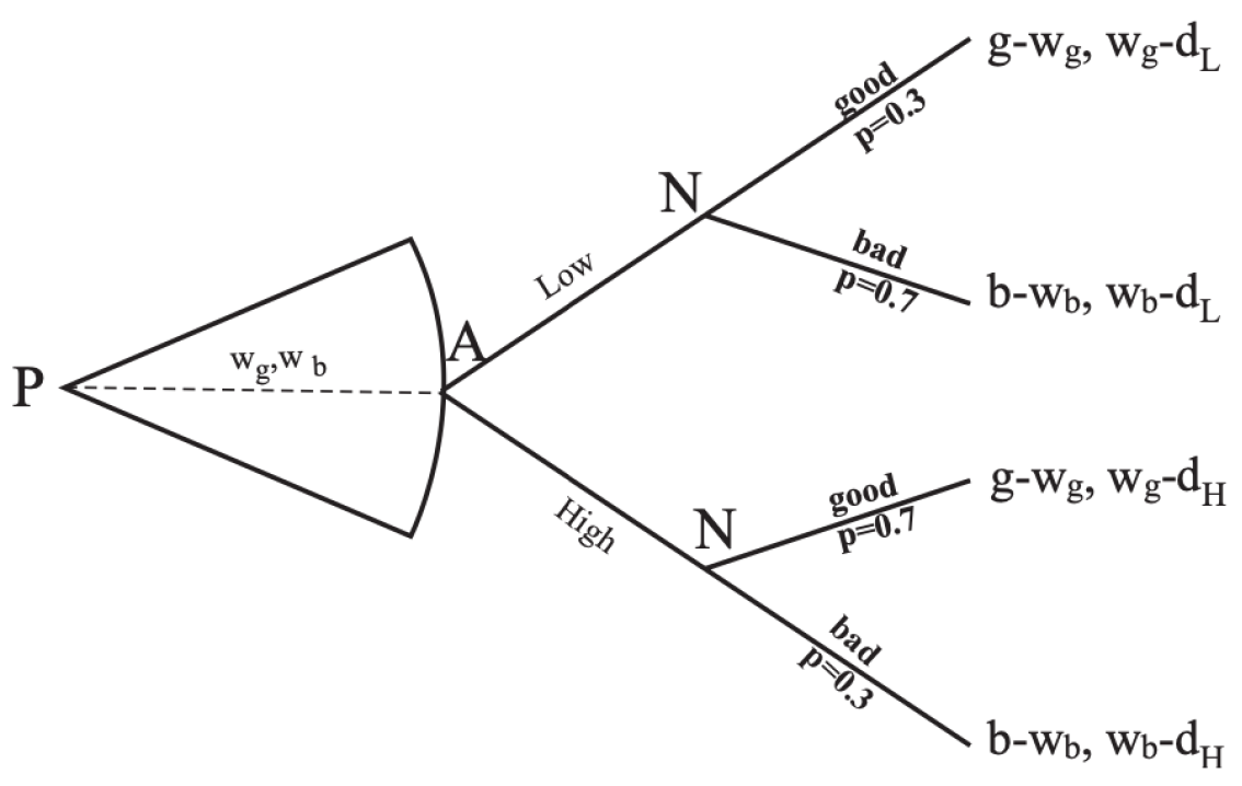 Solved Problem 5 (20 points). Consider the following | Chegg.com Solved Problem 5 (20 points). Consider the following | Chegg.com