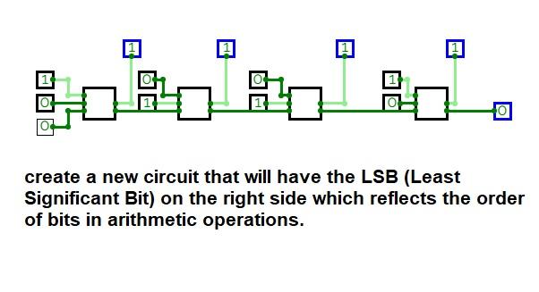 Solved create a new circuit that will have the LSB (Least | Chegg.com