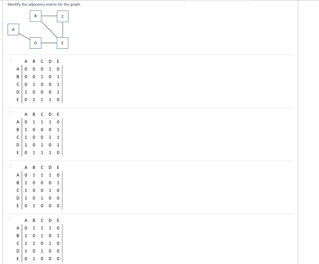 Solved Identify the adjacency matrix for the graph. | Chegg.com