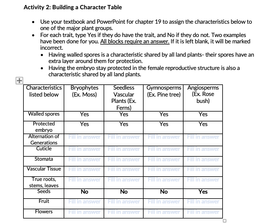 Solved Activity 2: Building a Character Table - Use your | Chegg.com