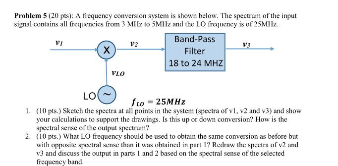 Solved Problem 5 (20 pts): A frequency conversion system is | Chegg.com