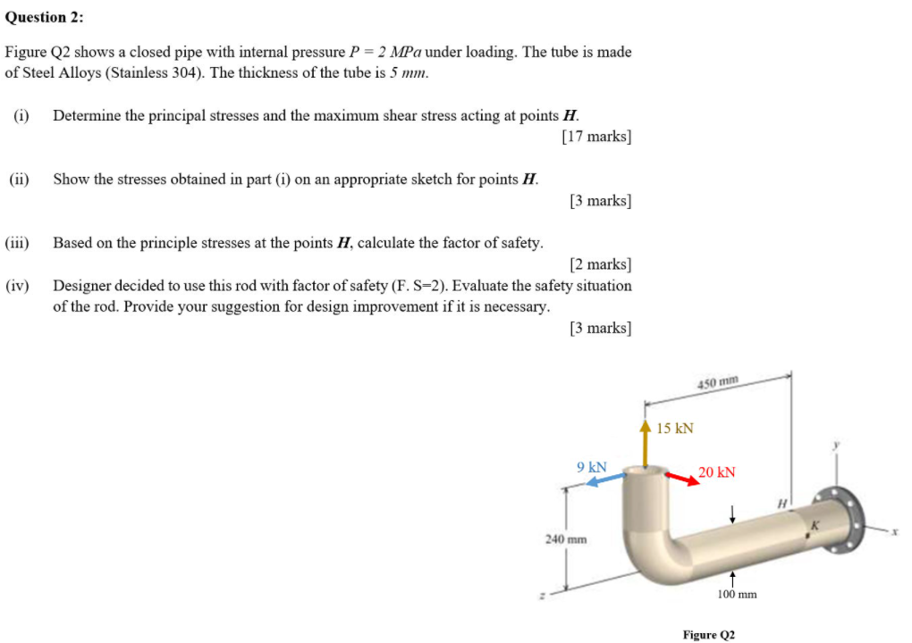 Solved Question 2: Figure Q2 shows a closed pipe with | Chegg.com