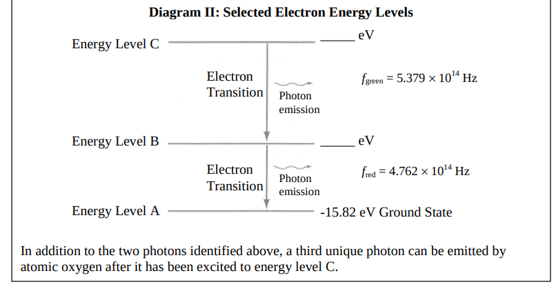 Solved Determine the energy values in units of electron | Chegg.com