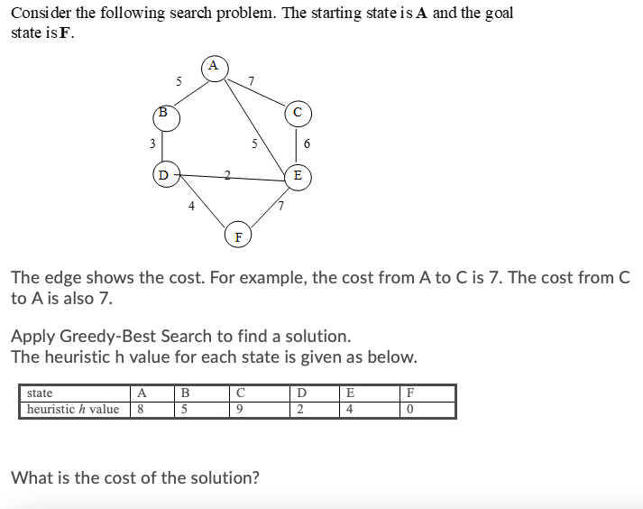 Solved Consider the following search problem. The starting | Chegg.com