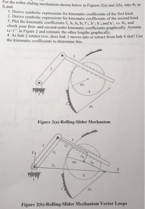 Solved For the roller-sliding mechanism shown below in | Chegg.com
