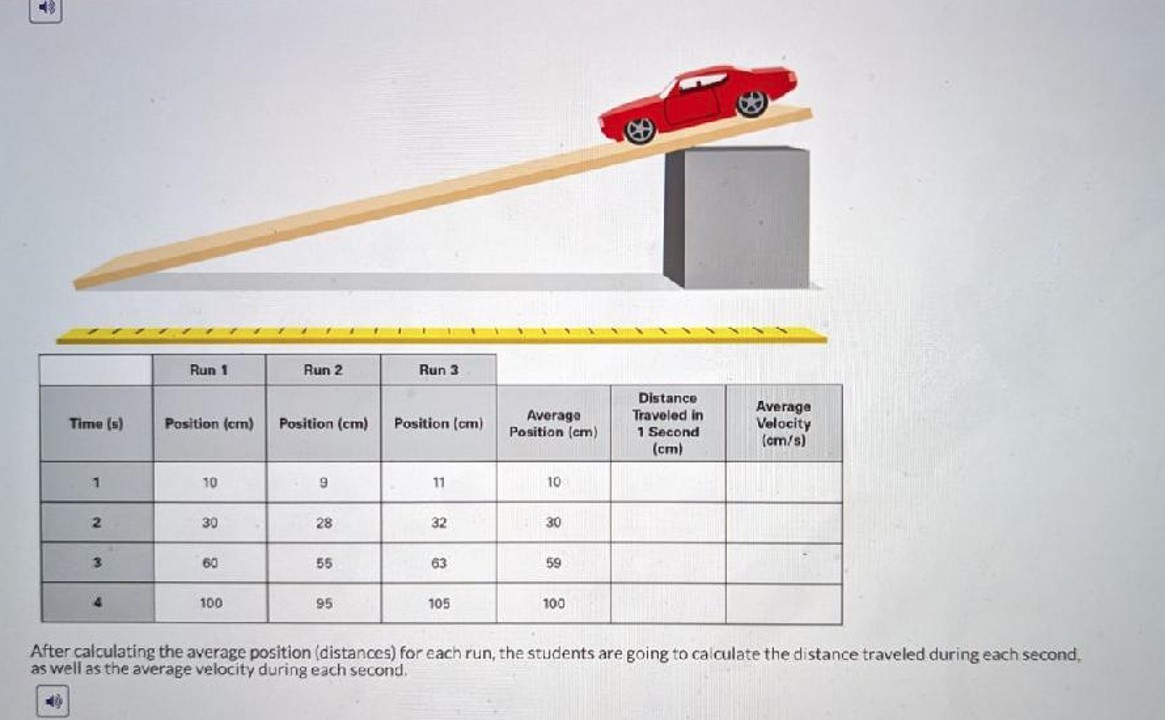 Solved \table[[,Run 1,Run 2,Run 3,],[Time (s),Position | Chegg.com