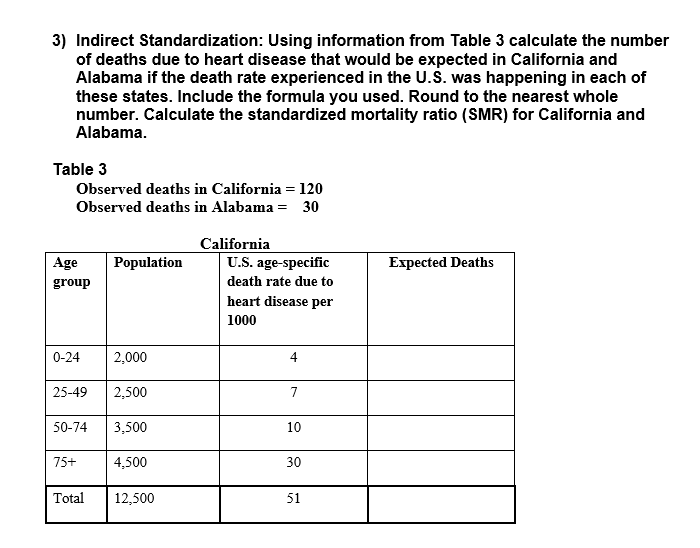 Solved Indirect Standardization: Using information from | Chegg.com