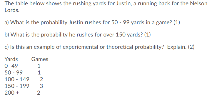 Solved The table below shows the rushing yards for Justin, a | Chegg.com