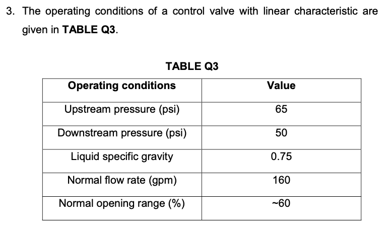 Solved 3. The operating conditions of a control valve with | Chegg.com