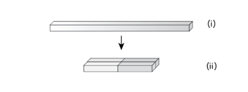 Solved Q3. Resistance of a wire: A rectangular wire, as | Chegg.com