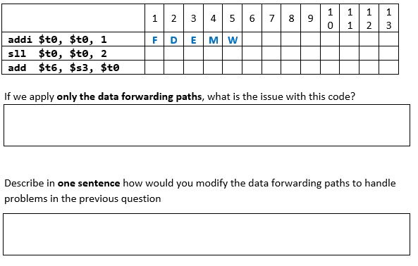 Pipeline processor, data forwarding, computer | Chegg.com