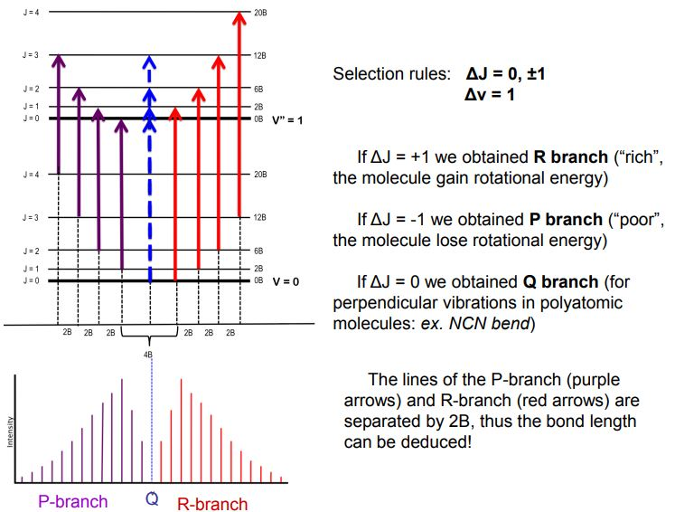 How can we know that this spectrum is purely | Chegg.com