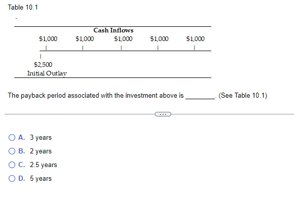 Solved Table 10.1 The payback period associated with the | Chegg.com