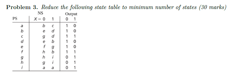 Solved Problem 3. ﻿Reduce the following state table to | Chegg.com