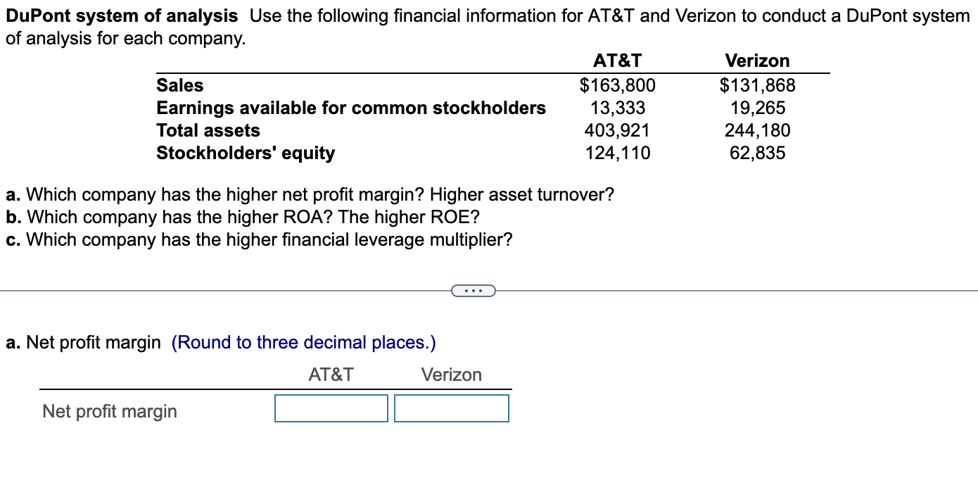 Solved DuPont system of analysis Use the following financial | Chegg.com