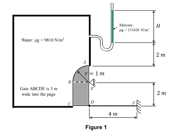 Solved In Figure 1, there is a closed tank filled with | Chegg.com