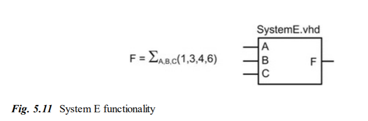 Solved Design a Verilog model to implement the behavior | Chegg.com