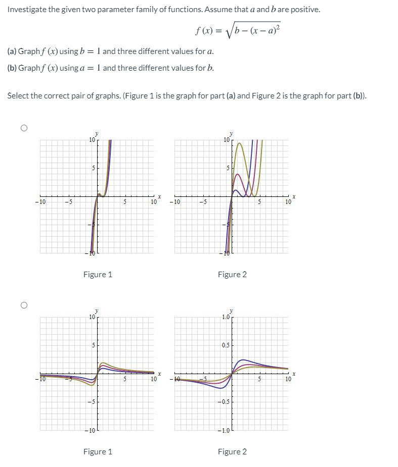 Solved Investigate the given two parameter family of | Chegg.com