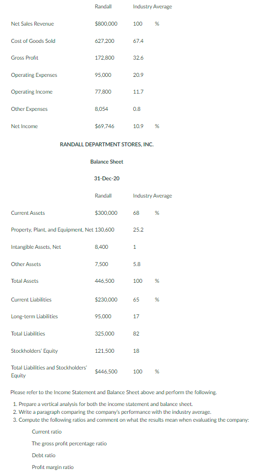 Solved RANDALL DEPARTMENT STORES, INC. Balance Sheet | Chegg.com