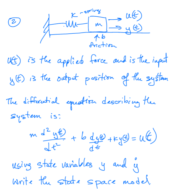 Solved (2) U(t) is the applied force and is the input y(t) | Chegg.com