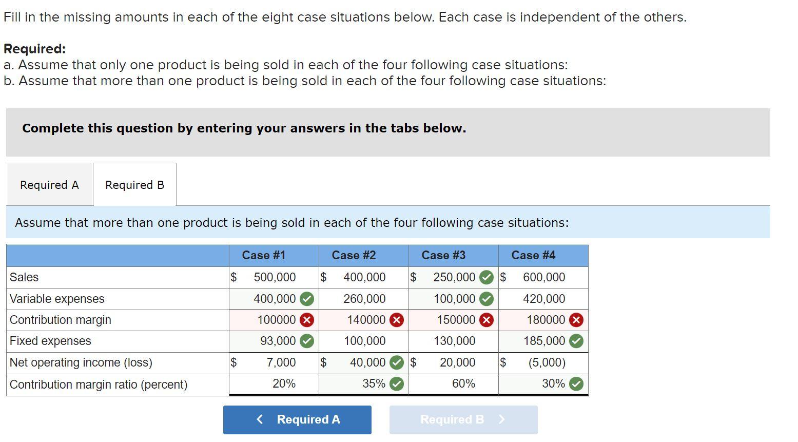 Solved Fill in the missing amounts in each of the eight case | Chegg.com