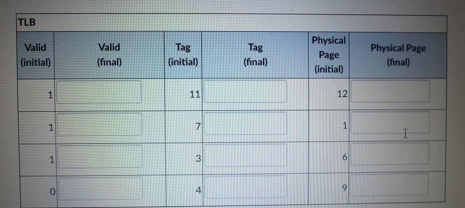 Solved (P4) Virtual memory systems use a page table to track | Chegg.com