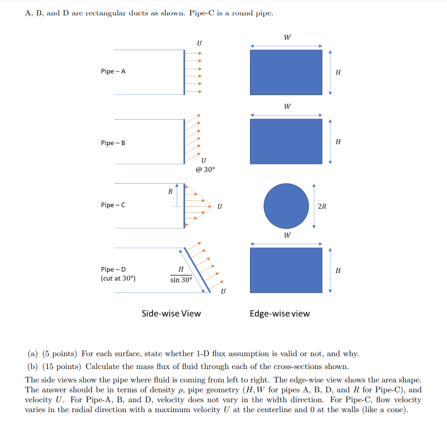 Solved A,B, and D are rectangular ducts as shown. Pipe-C is | Chegg.com