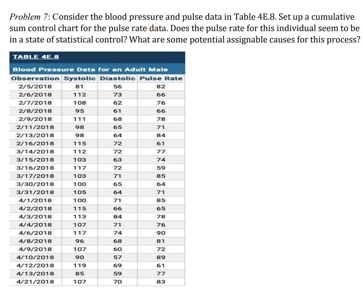 Solved Problem 7: Consider the blood pressure and pulse data | Chegg.com