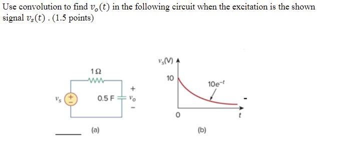 Solved Use convolution to find vo(t) in the following | Chegg.com