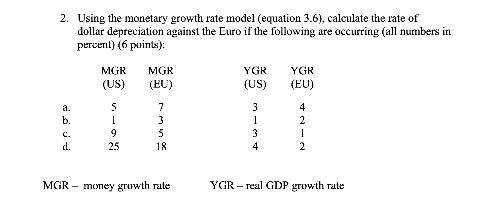 Solved 2. Using the monetary growth rate model (equation | Chegg.com