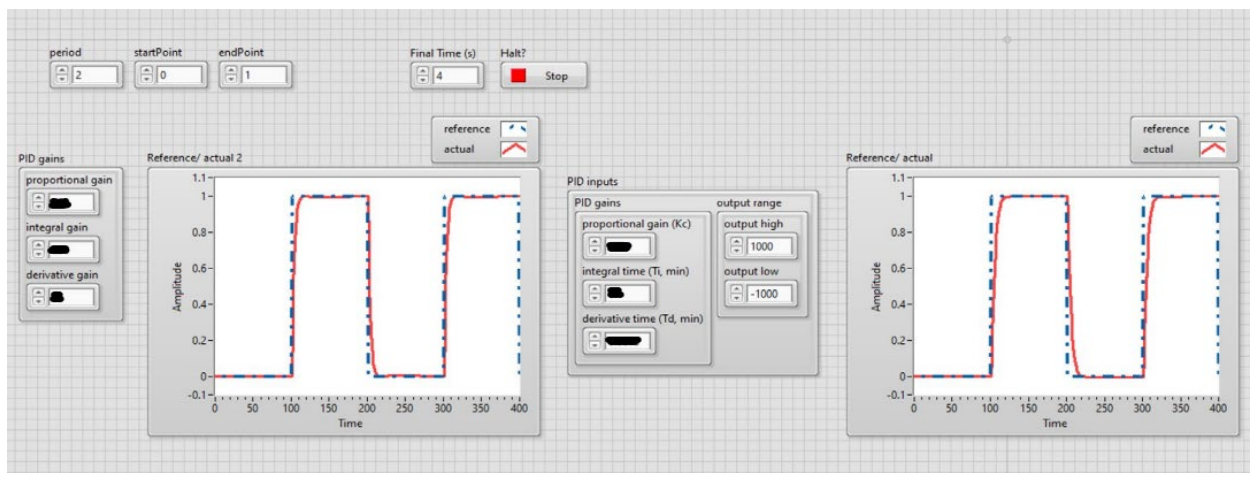 7.1 LabVIEW - Simulation of a PID control system In | Chegg.com