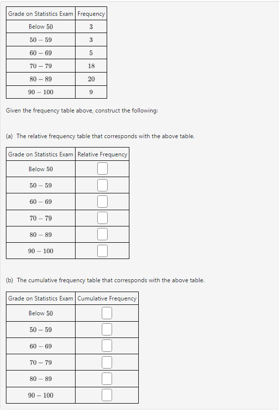 Given The Frequency Table Above Construct The