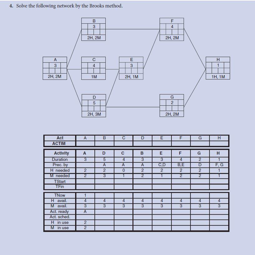 Solved By brooks method only and using the table in the | Chegg.com
