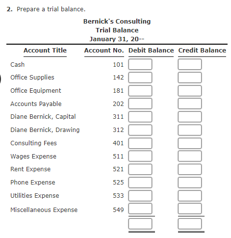 Solved General Ledger Accounts; Trial Balance Diane Bernick | Chegg.com