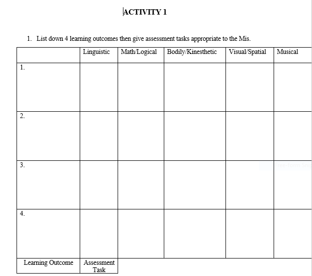 List down 4 learning outcomes then give assessment | Chegg.com