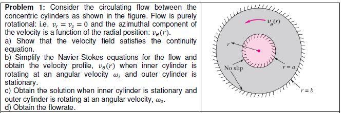 Solved Problem 1: Consider the circulating flow between the | Chegg.com