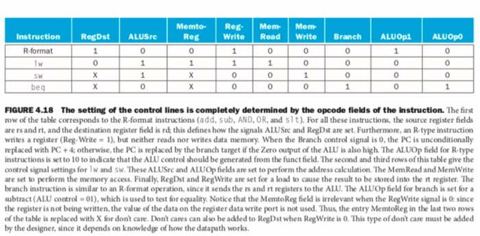 Solved CSE/EEE230 Assignment Due June 24 11:59PM 1. What is | Chegg.com