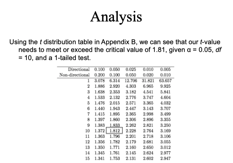 Solved If we used a non-directional test instead of a | Chegg.com