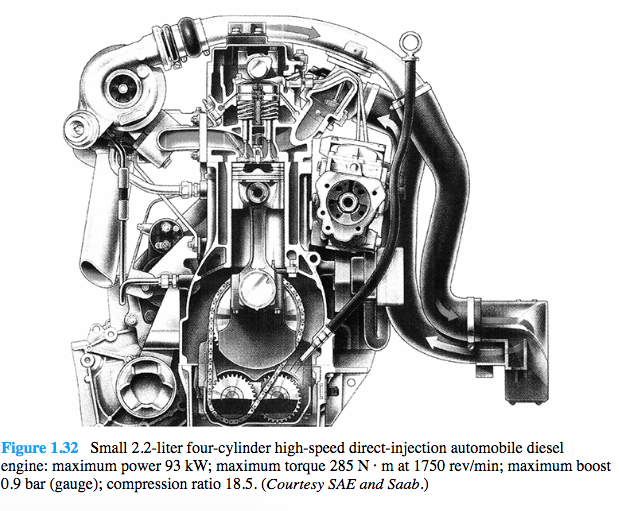 Solved 2.2 Calculate the mean piston speed, bmep, and | Chegg.com