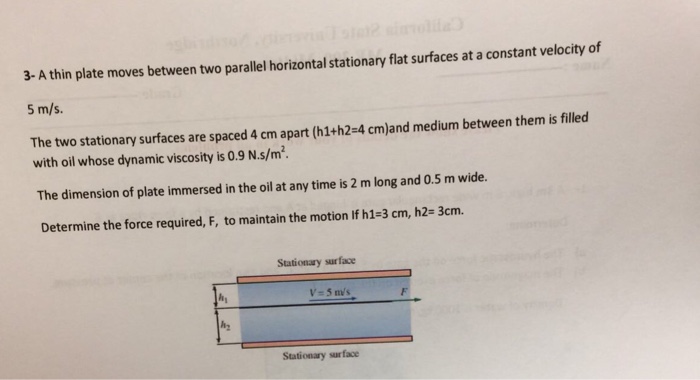 Solved A thin plate moves between two parallel horizontal | Chegg.com