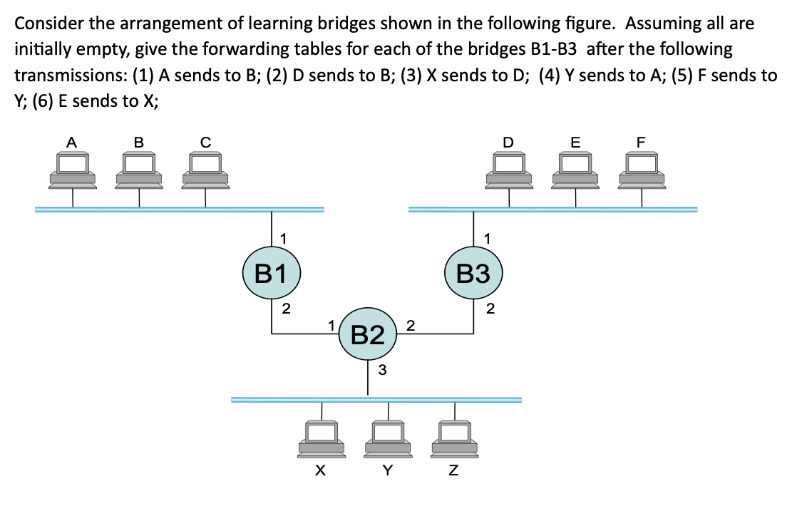 Solved Consider the arrangement of learning bridges shown in | Chegg.com
